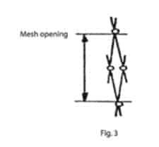 Aquaculture Nets UV protection - Katradis Marine Ropes