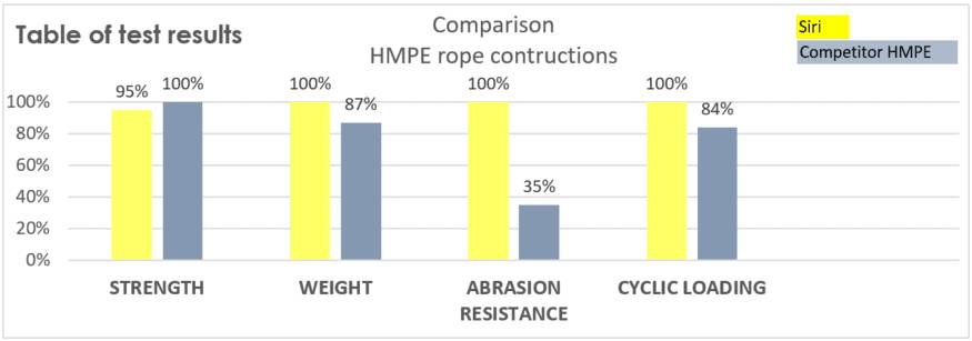 The science and craft of mooring ropes - Katradis Marine Ropes Ind. S.A.