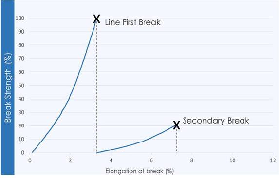 ΝΙΚΑ-Siri® S12 RSB COVERED High Performance Rope