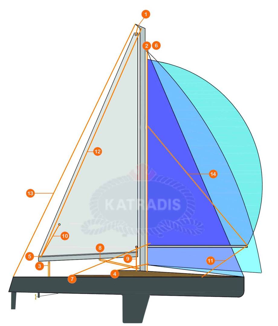 Cored Siri Rope 12 Strands,HMPE Core - Katradis Marine Ropes