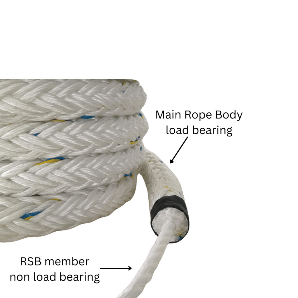 Safety at sea with Improved 24-12 RSB marine rope | Katradis