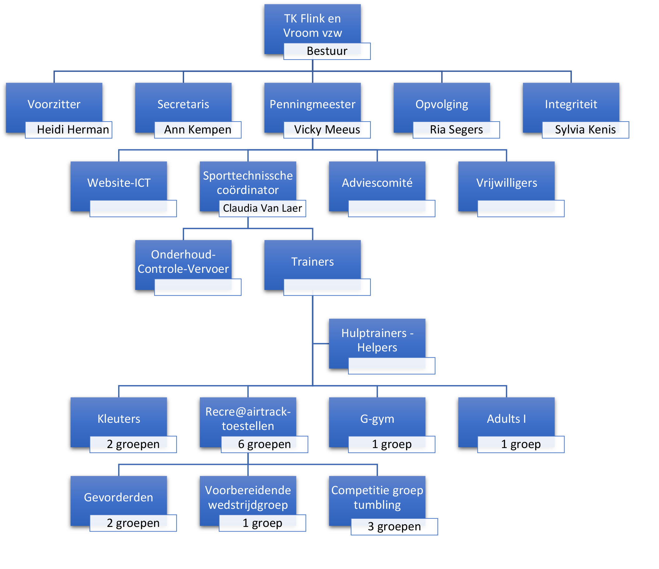 Bestuur-Organigram - TK Flink en Vroom vzw