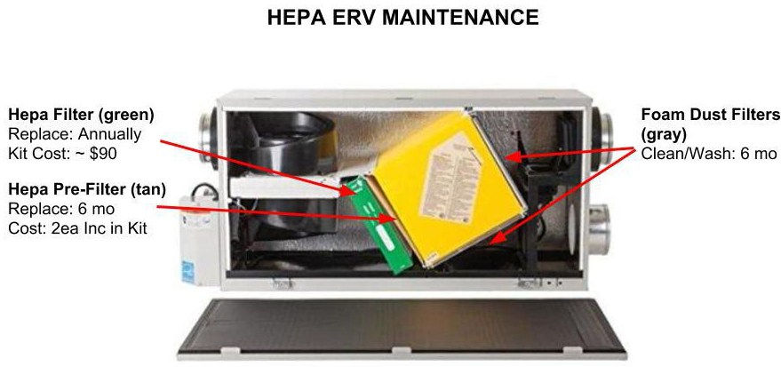 Spring Preventive Maintenance: Tips & Checklist | My Old House Fix