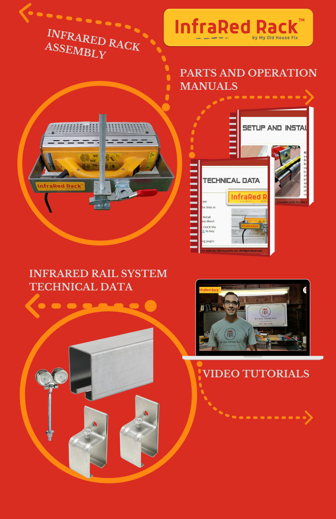 InfraRed Rack Kit | My Old House Fix