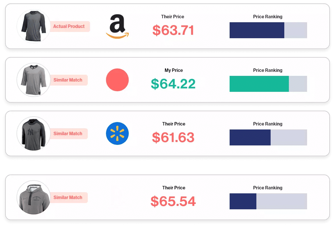 Best in Class Price Comparison Software With Price Matching Best in Class Price Comparison Software With Price Matching