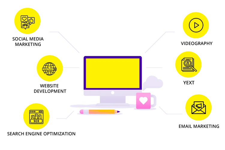 Yellow Pages Kenya | Find Local Businesses, Products, and Services