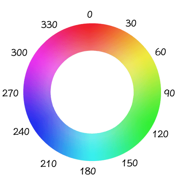 A Guide to HSL Color Model · CMYK Pantone