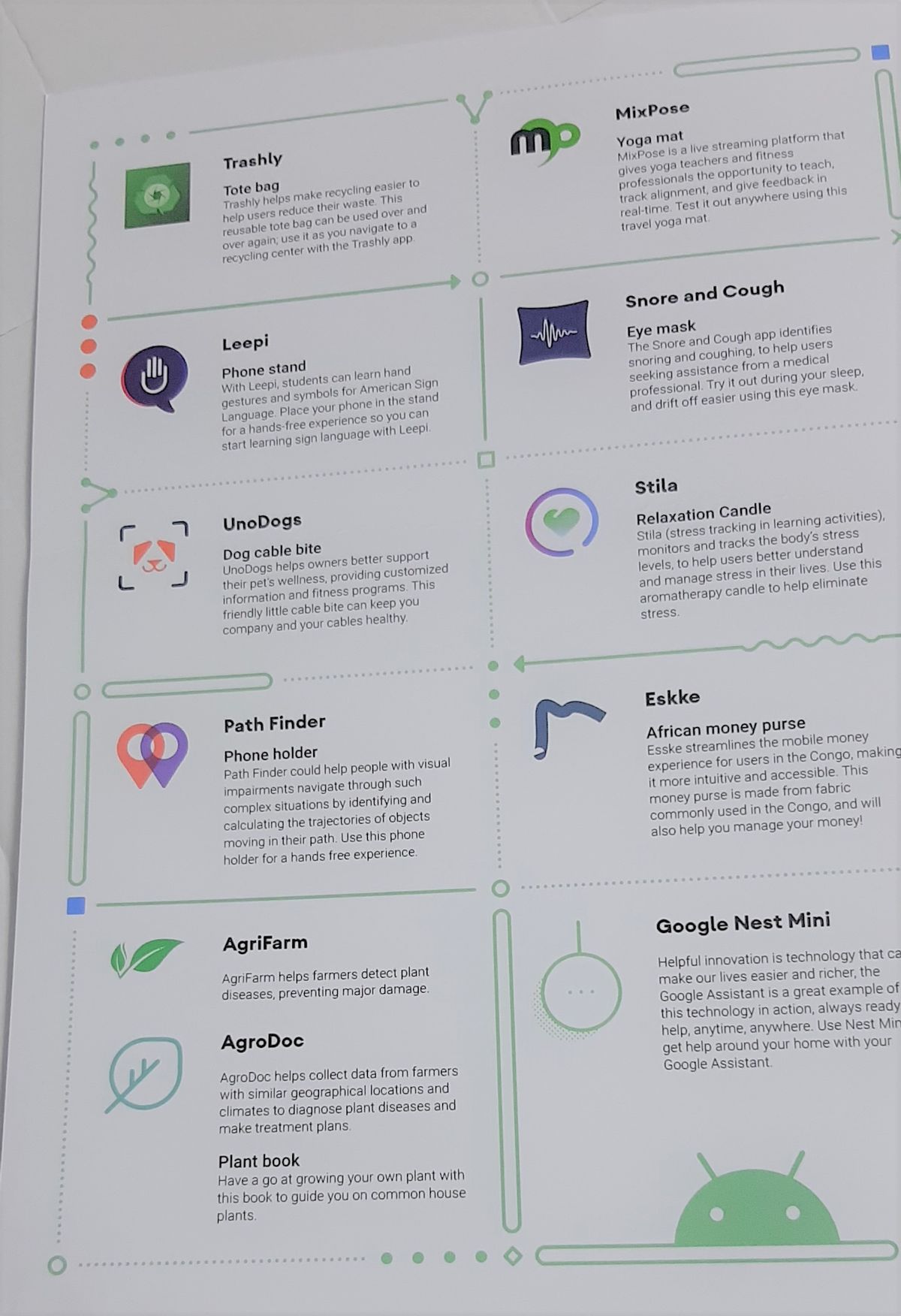 Winners of Android Developer Challenge — Helpful Innovation | Wajahat Karim