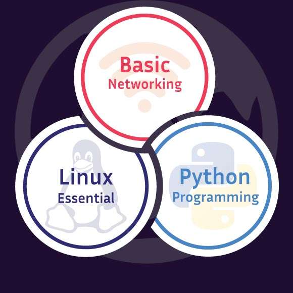 Industrial Oriented Cyber Security Course Craw Security