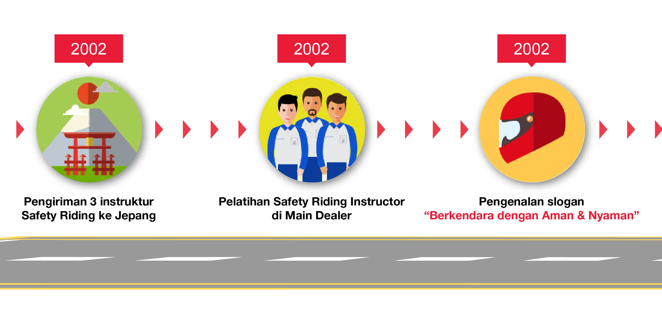 Safety Riding | #Cari_Aman | PT Astra Honda Motor