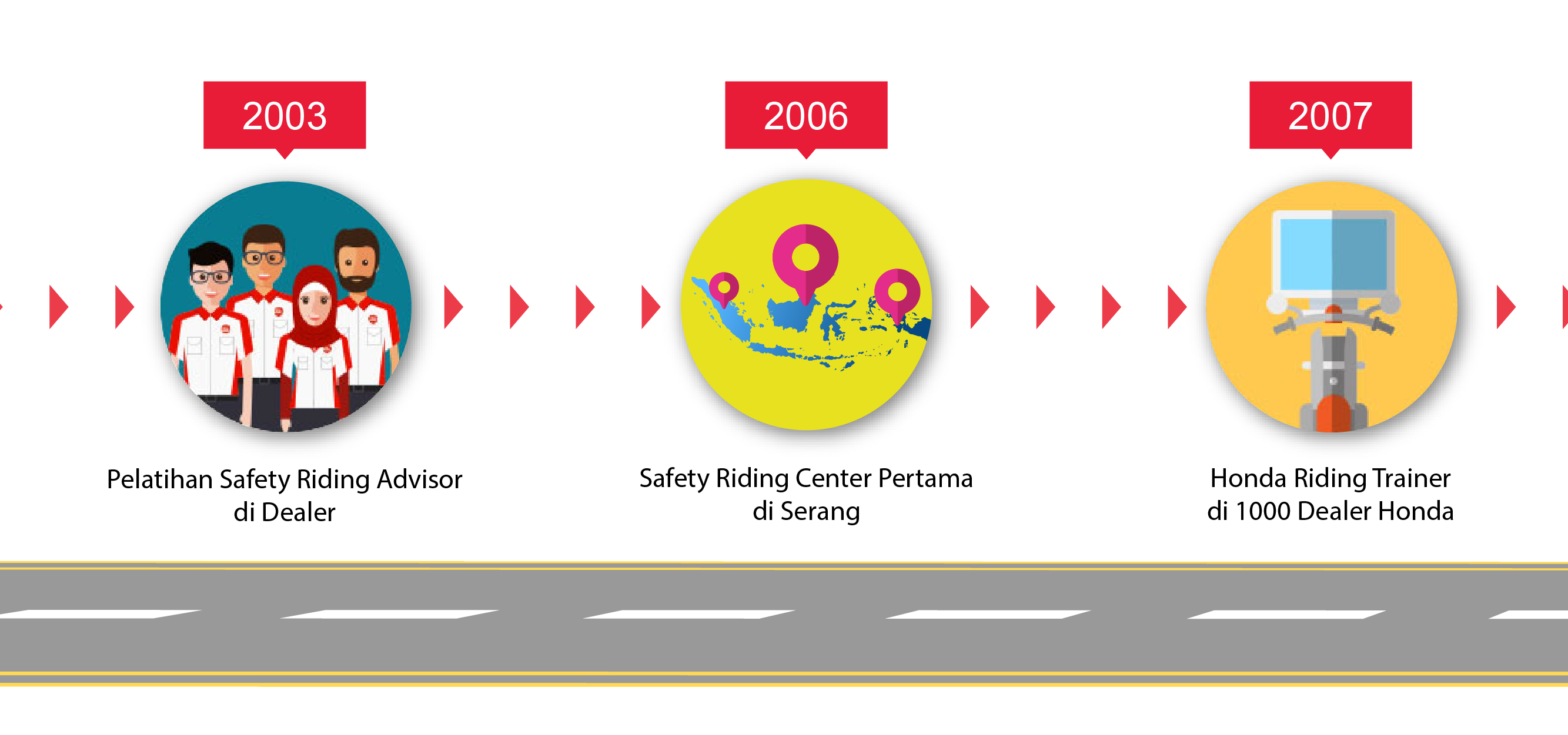 Safety Riding | #Cari_Aman | PT Astra Honda Motor