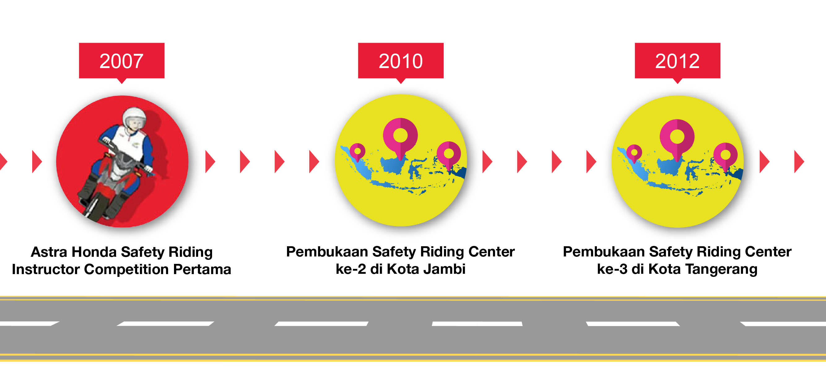 Safety Riding | #Cari_Aman | PT Astra Honda Motor