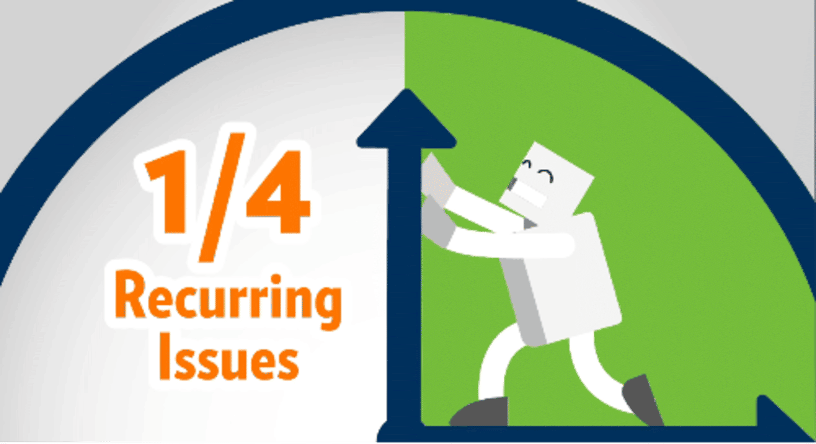 Automated Scripts Save Network Management Time
