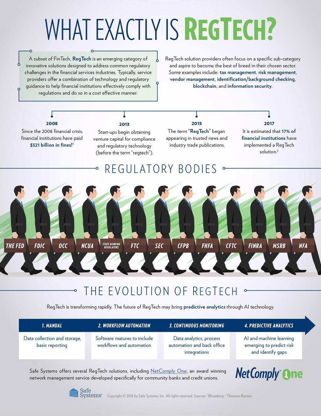 What Exactly Is RegTech?