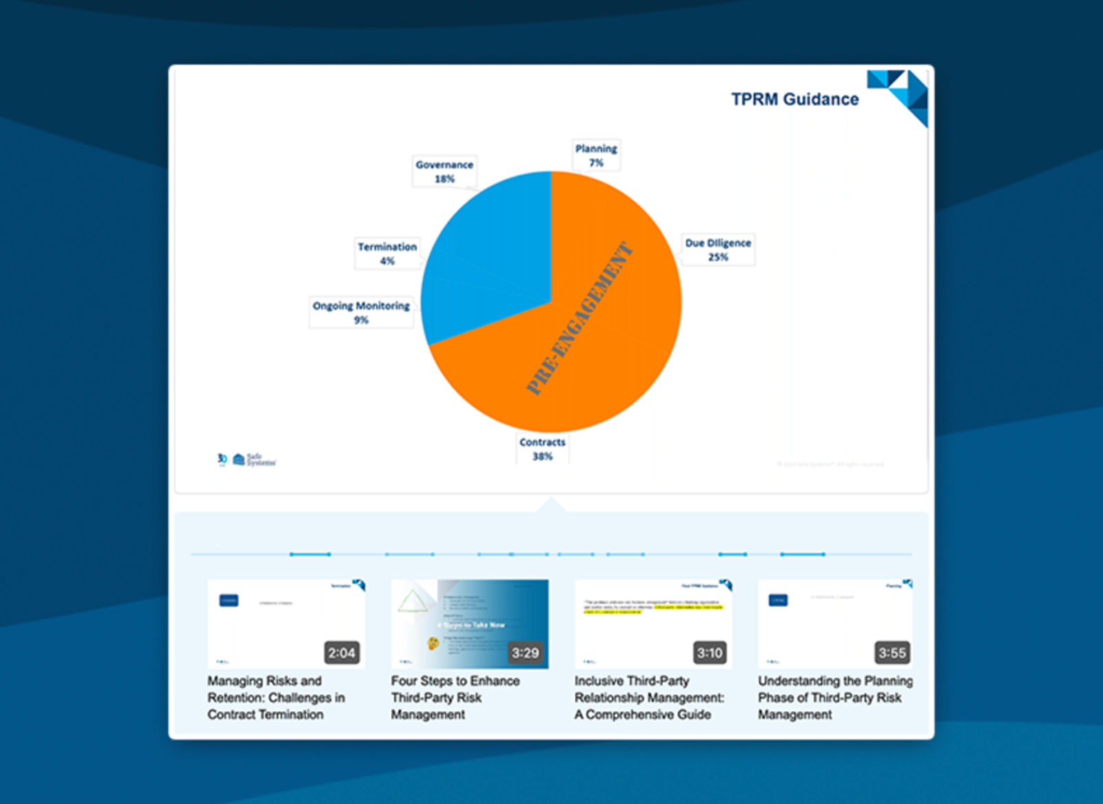 Part 2 New Third Party Risk Management Guidance