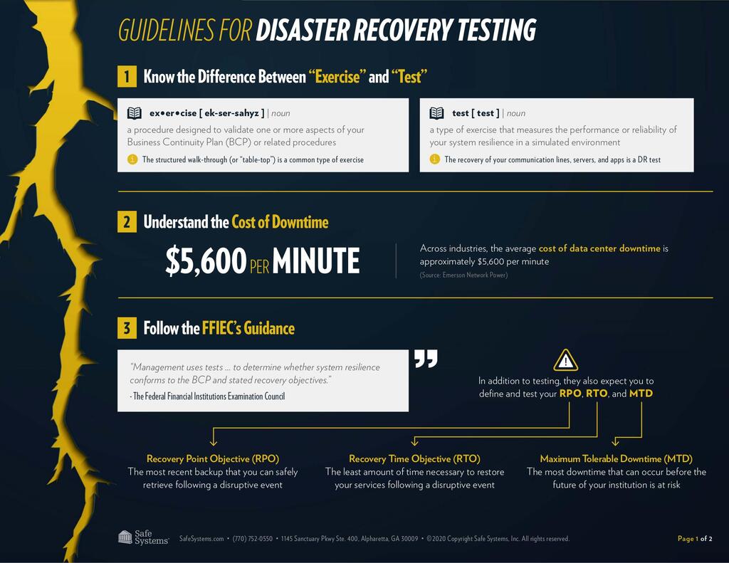 Guidelines for Disaster Recovery Testing