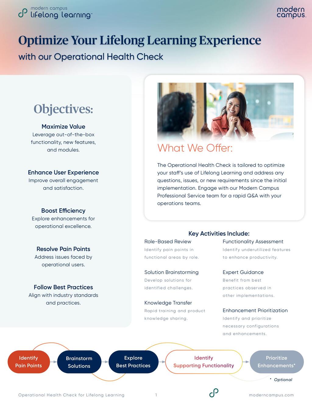 Lifelong Learning Operational Health Check