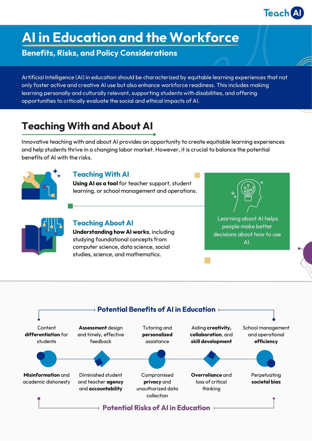 AI in Education and the Workforce (A4)