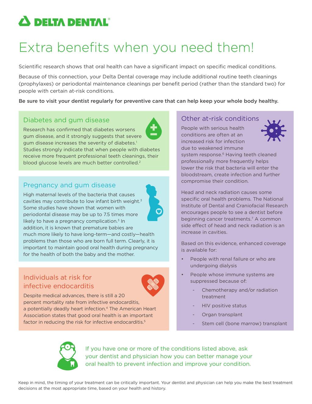 FLI-6368 v3 Evidence-based Dentistry Flyer