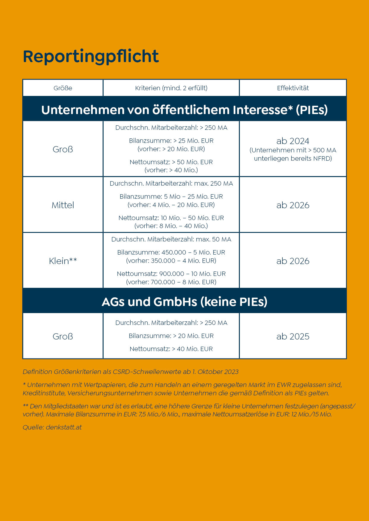 Checkliste: ESG-Reporting Step by Step • ARS Akademie